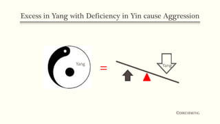 Chinese philosophy and the applications of Yin Yang and the Five ...