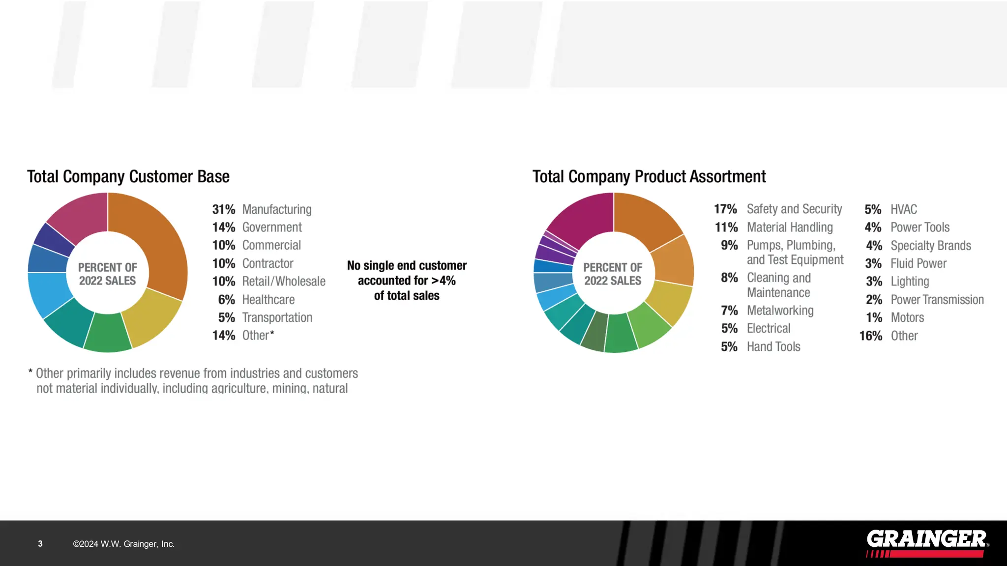 Safe, Responsive, Trustworthy, Coherent: A Target Operating Model for ...