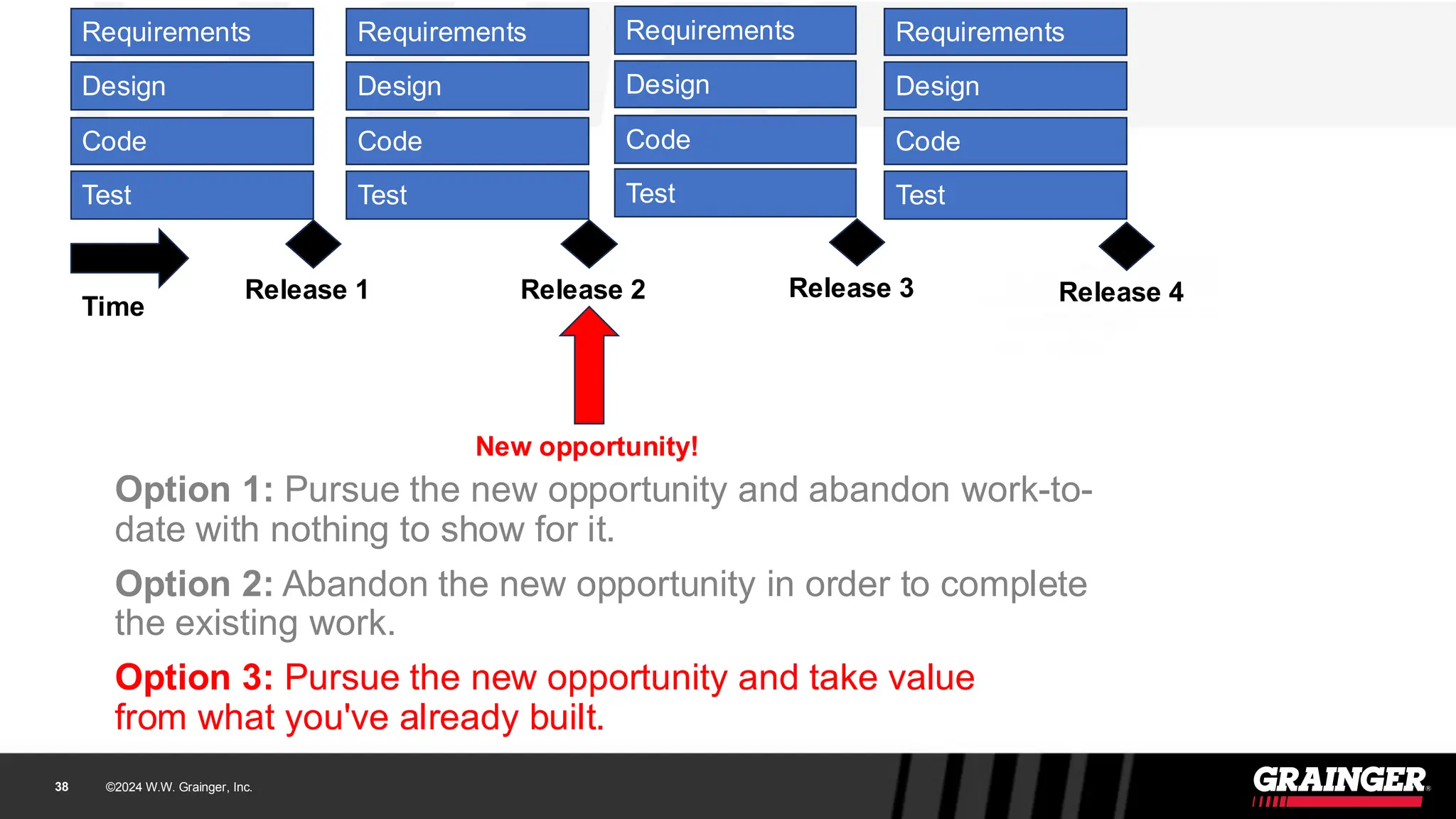 Safe, Responsive, Trustworthy, Coherent: A Target Operating Model for ...