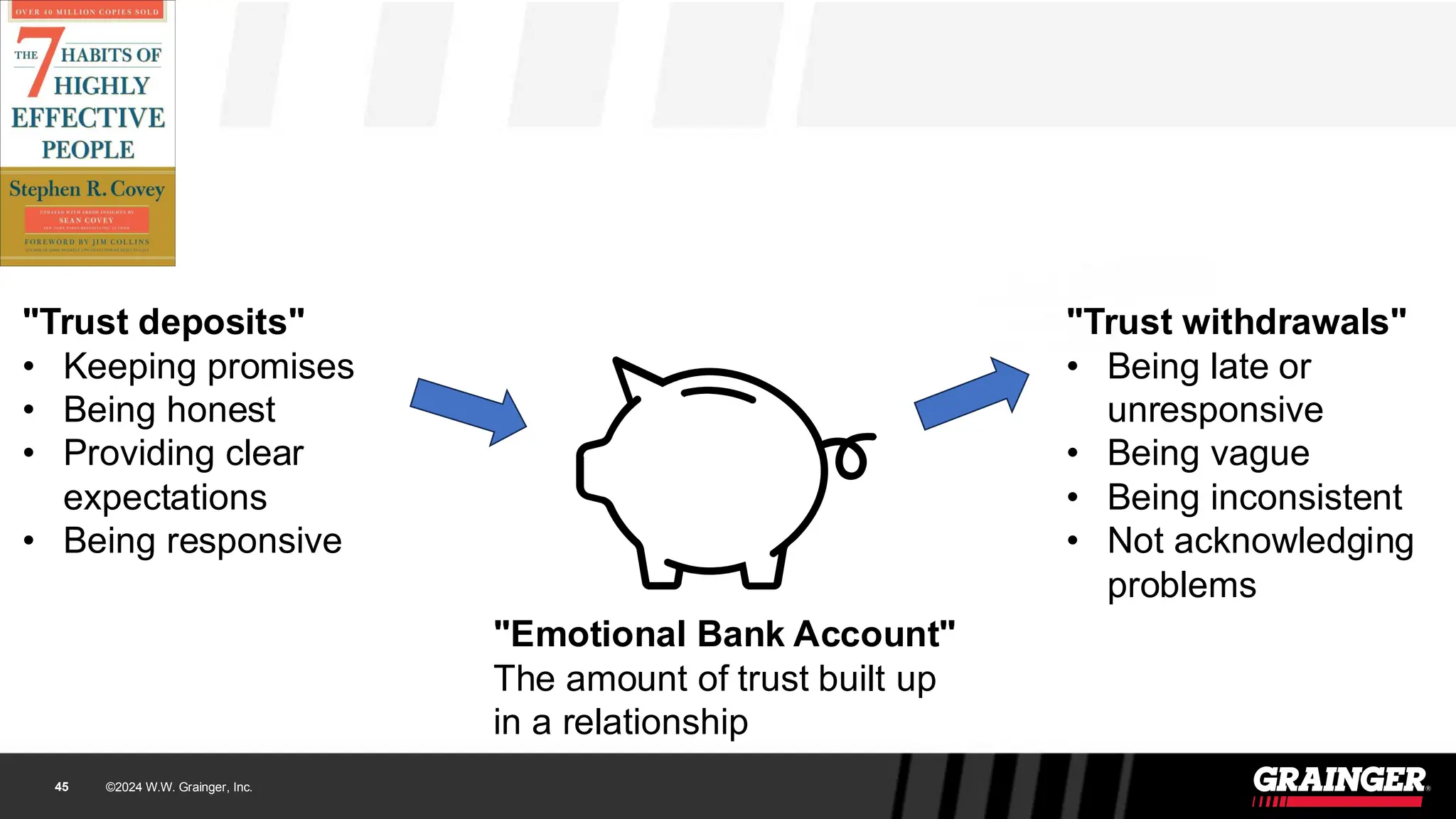 Safe, Responsive, Trustworthy, Coherent: A Target Operating Model for ...