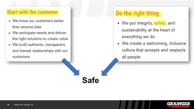 Safe, Responsive, Trustworthy, Coherent: A Target Operating Model for ...