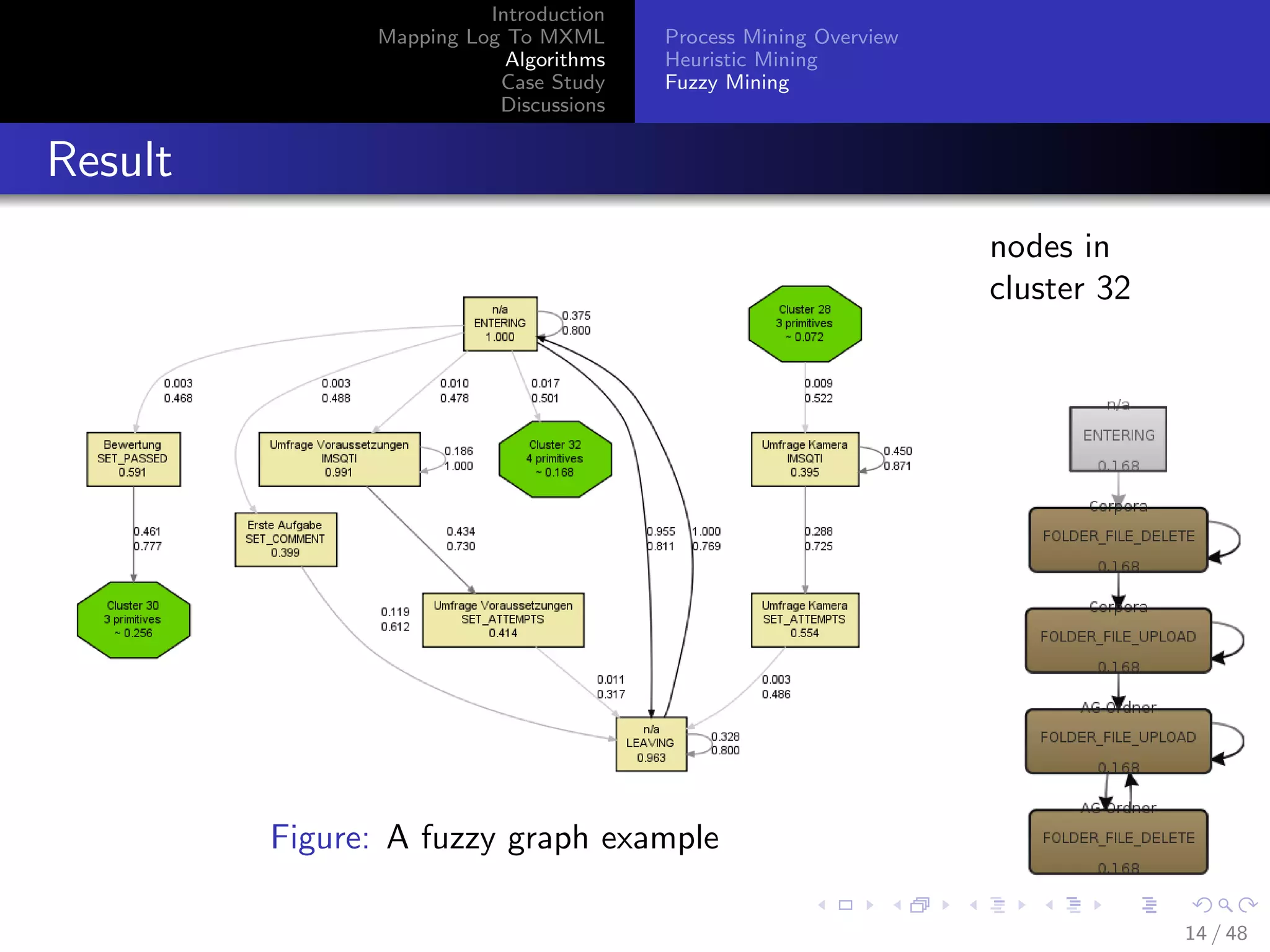 OLAT Log Analysis | PPT