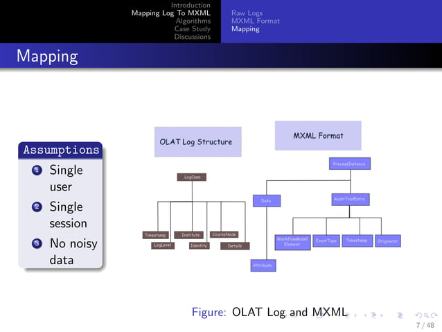 OLAT Log Analysis | PDF | Search | Internet