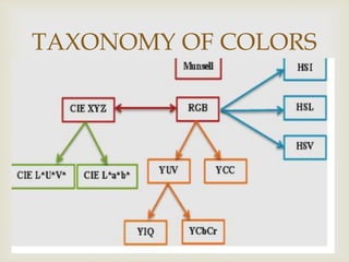 YIQ by R.Chinthamani.pptx