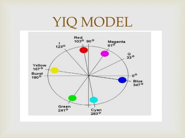 YIQ by R.Chinthamani.pptx | Digital Audio | Computer Software and ...