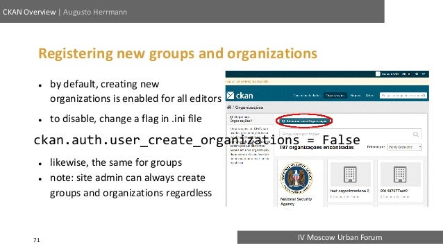 Ckan Code Architecture Ckan 286 Documentation