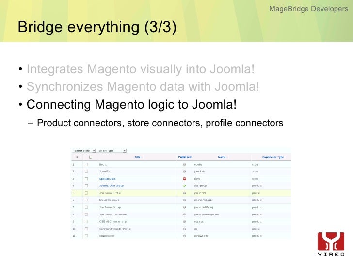 MageBridge developers