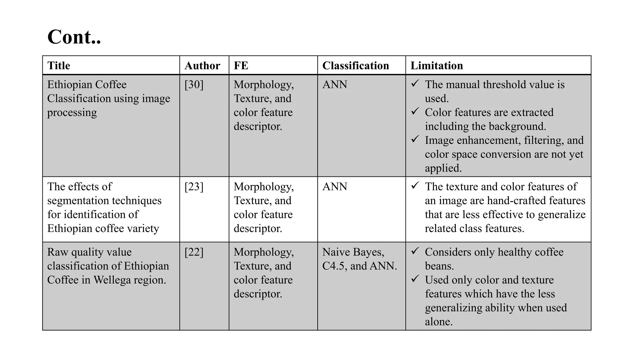 Image processing and machine learning based Ethiopian Coffee bean ...