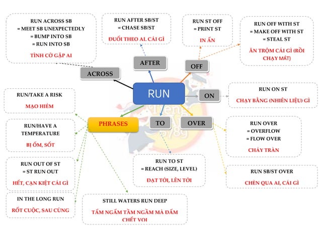 300_PHRASAL_VERBS_IDIOMS_PHAI_HOC_(RAT_QUAN_TRONG)_-_NGUYEN_TIEN_VINH_(1).pdf