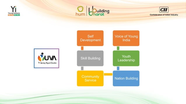 Yi Yuva 2024 - Main for Pitch Deck 2.pptx