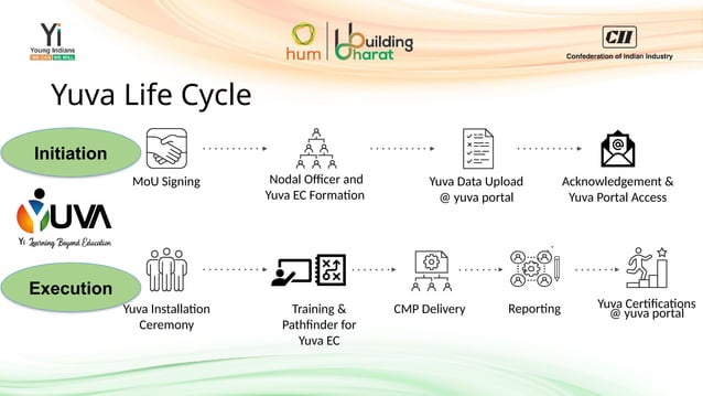 Yi Yuva 2024 - Main for Pitch Deck 2.pptx