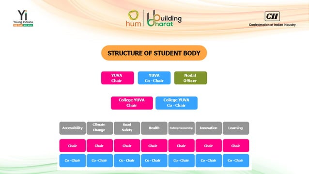 Yi Yuva 2024 - Main for Pitch Deck 2.pptx