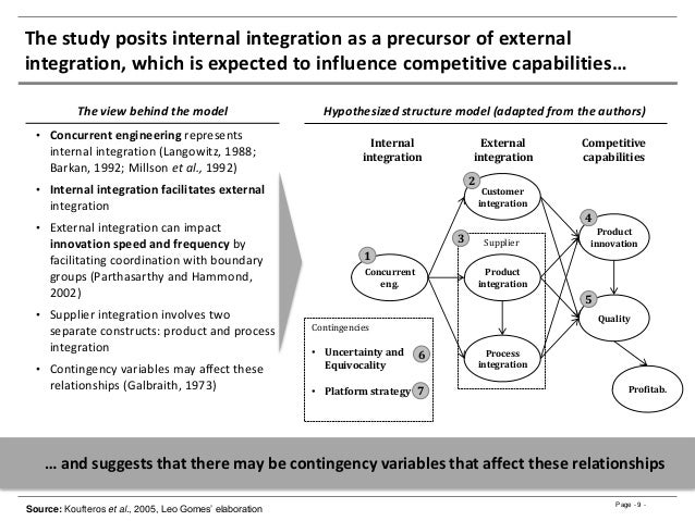 Internal and External Integration for Product Development: The Contin…