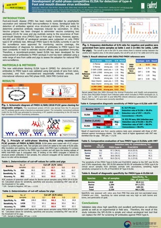 DEVELOPMENT OF SOLID-PHASE COMPETITION ELISA FOR DETECTION OF TYPE-A ...