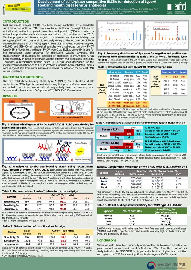DEVELOPMENT OF SOLID-PHASE COMPETITION ELISA FOR DETECTION OF TYPE-A ...