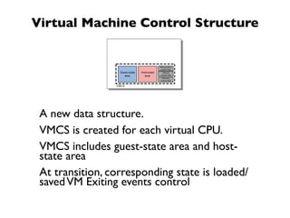 Hardware supports for Virtualization | KEY