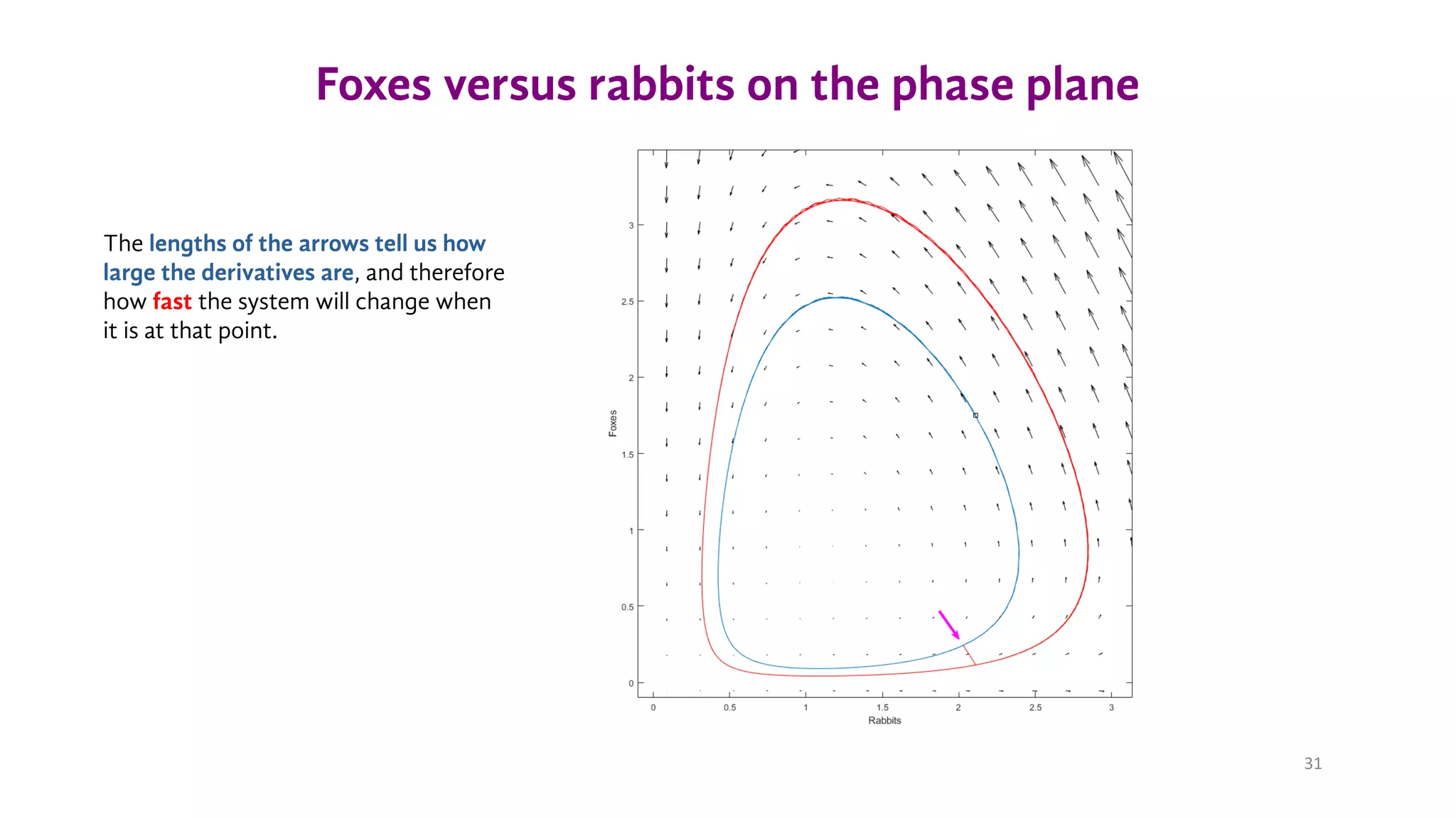 Dynamical Systems Modeling In Neuroscience Pdf
