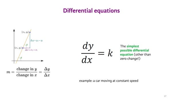 Dynamical Systems Modeling in Neuroscience | PDF
