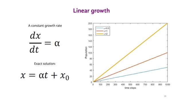 Dynamical Systems Modeling in Neuroscience | PDF