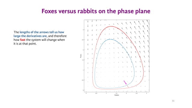 Dynamical Systems Modeling in Neuroscience | PDF