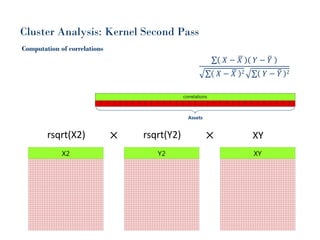Predictive Analytics for Alpha Generation and Risk Management | PDF