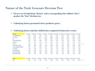 High Performance Decision Tree Optimization within a Deep Learning ...