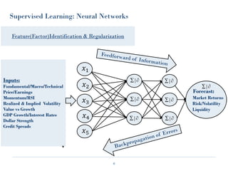 Predictive Learning of Factor Based Strategies using Deep Neural ...
