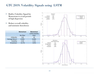 Deep Learning to Predict Regime Changes using Constrained Time Delay and Recurrent Neural ...