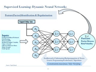 Deep Learning to Predict Regime Changes using Constrained Time Delay and Recurrent Neural ...
