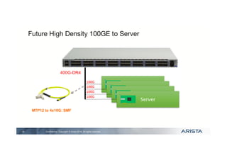 Scaling Datacenter Bandwidth with 400G and 800G Ethernet by YJ Huang | PPT