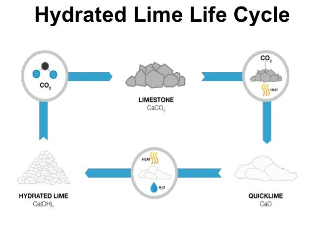 Details Of Hydrated Lime
