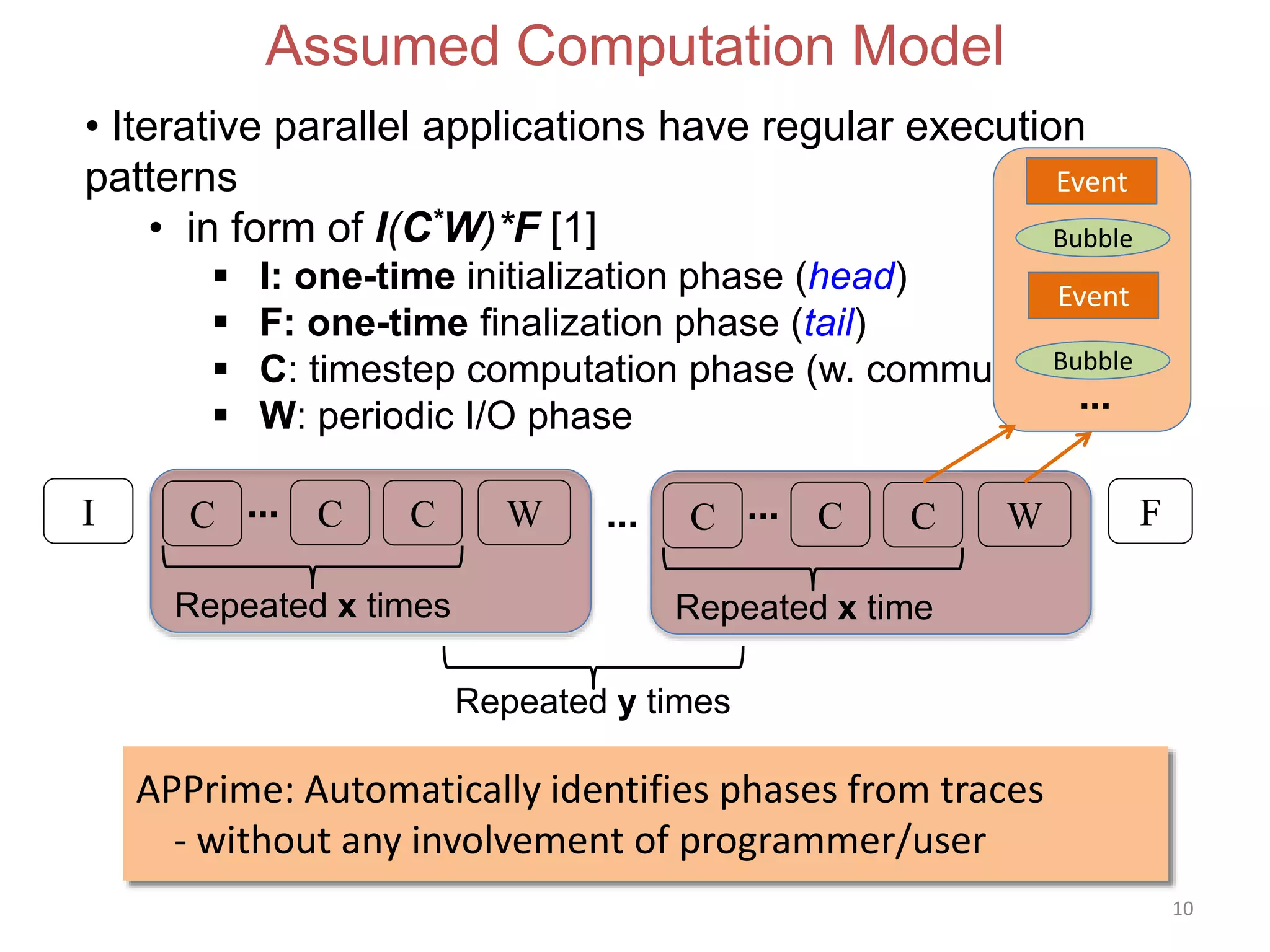 Combining Phase Identification And Statistic Modeling For Automated Parallel Benchmark