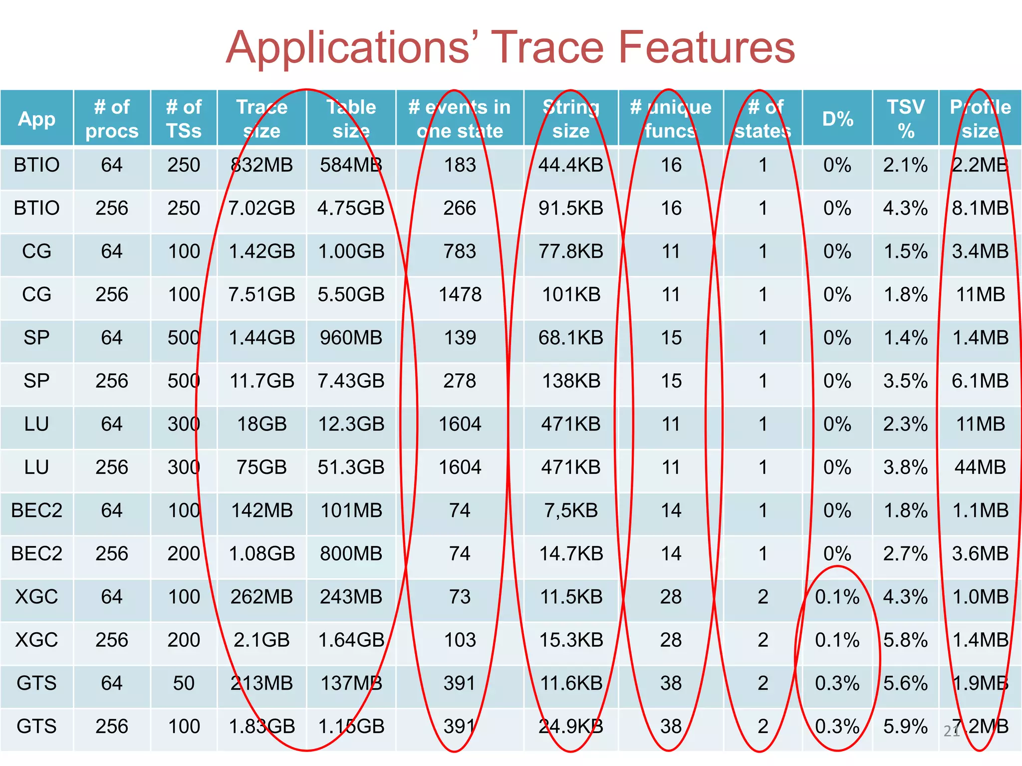 Combining Phase Identification and Statistic Modeling for Automated ...