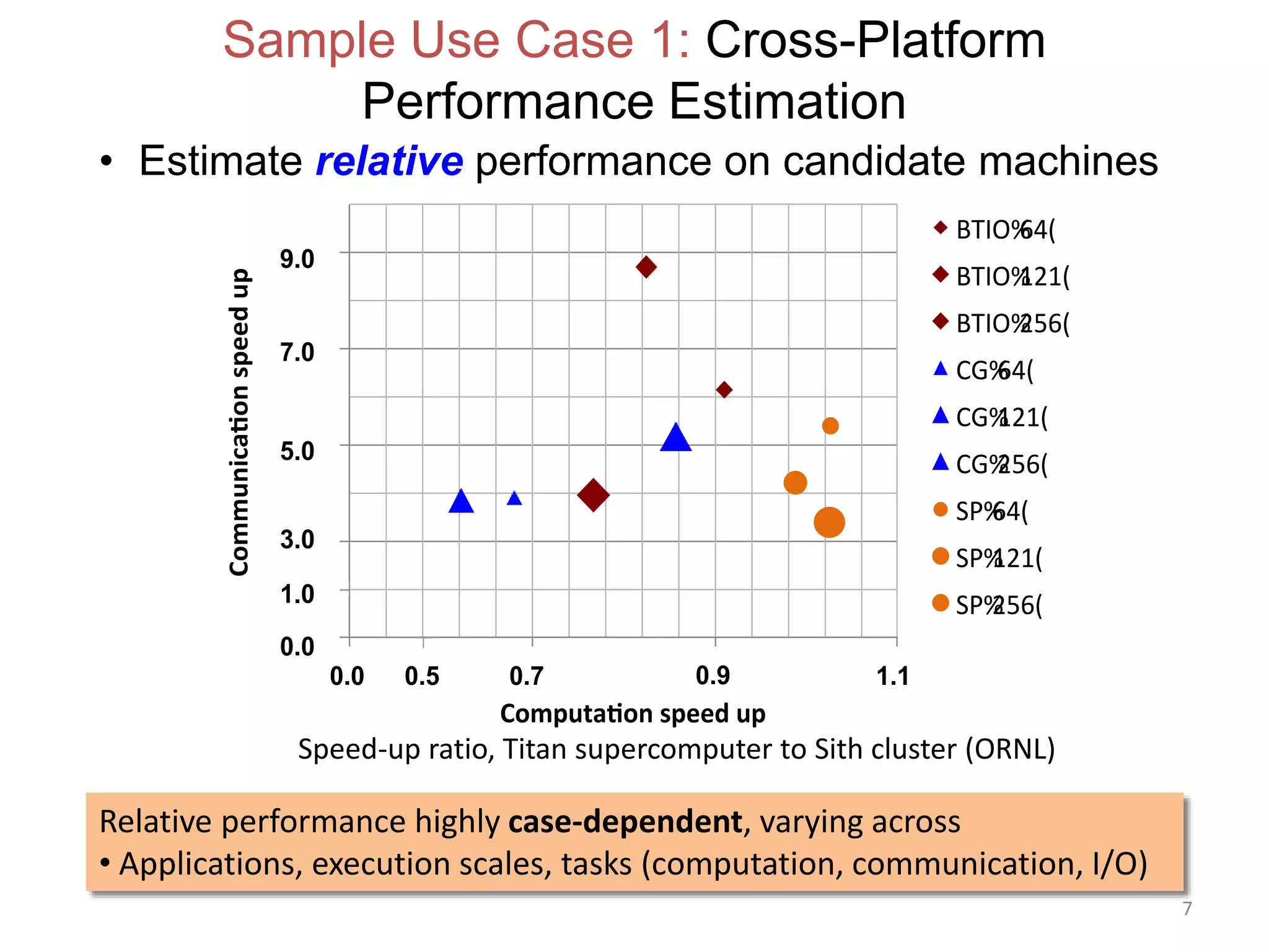 Combining Phase Identification and Statistic Modeling for Automated Parallel Benchmark ...