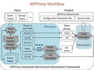 Combining Phase Identification and Statistic Modeling for Automated ...