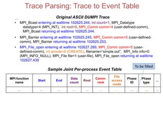 Combining Phase Identification and Statistic Modeling for Automated Parallel Benchmark ...