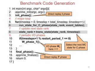 Combining Phase Identification and Statistic Modeling for Automated Parallel Benchmark ...