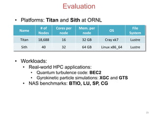 Combining Phase Identification and Statistic Modeling for Automated Parallel Benchmark ...
