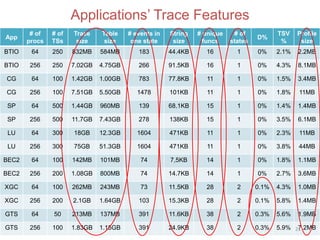 Combining Phase Identification and Statistic Modeling for Automated Parallel Benchmark ...
