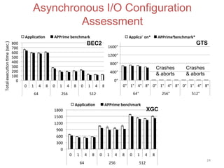 Combining Phase Identification and Statistic Modeling for Automated Parallel Benchmark ...