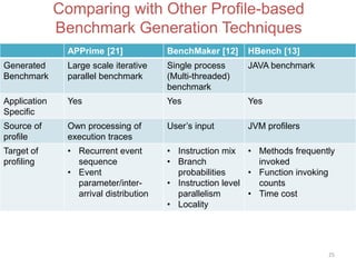 Combining Phase Identification and Statistic Modeling for Automated Parallel Benchmark ...