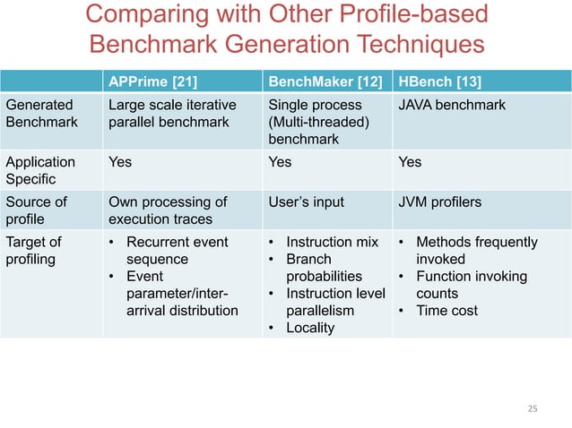 Combining Phase Identification and Statistic Modeling for Automated Parallel Benchmark ...