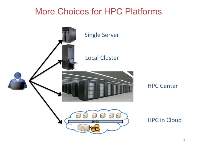 Combining Phase Identification And Statistic Modeling For Automated Parallel Benchmark