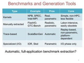 Combining Phase Identification and Statistic Modeling for Automated Parallel Benchmark ...