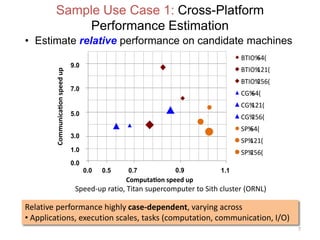 Combining Phase Identification and Statistic Modeling for Automated Parallel Benchmark ...