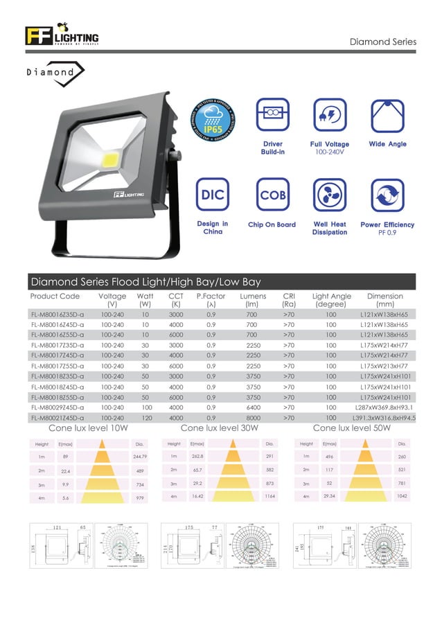 FF Lighting catalogue 2016/17 | PDF