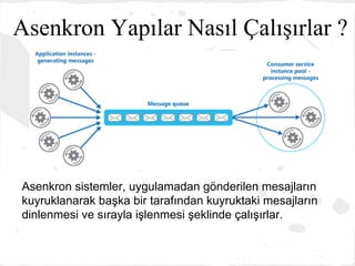 Yük altındaki sistemlerde asenkron hayat | PDF