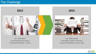 BDX 2016 - Kevin lyons & yakir buskilla @ eXelate | PPT