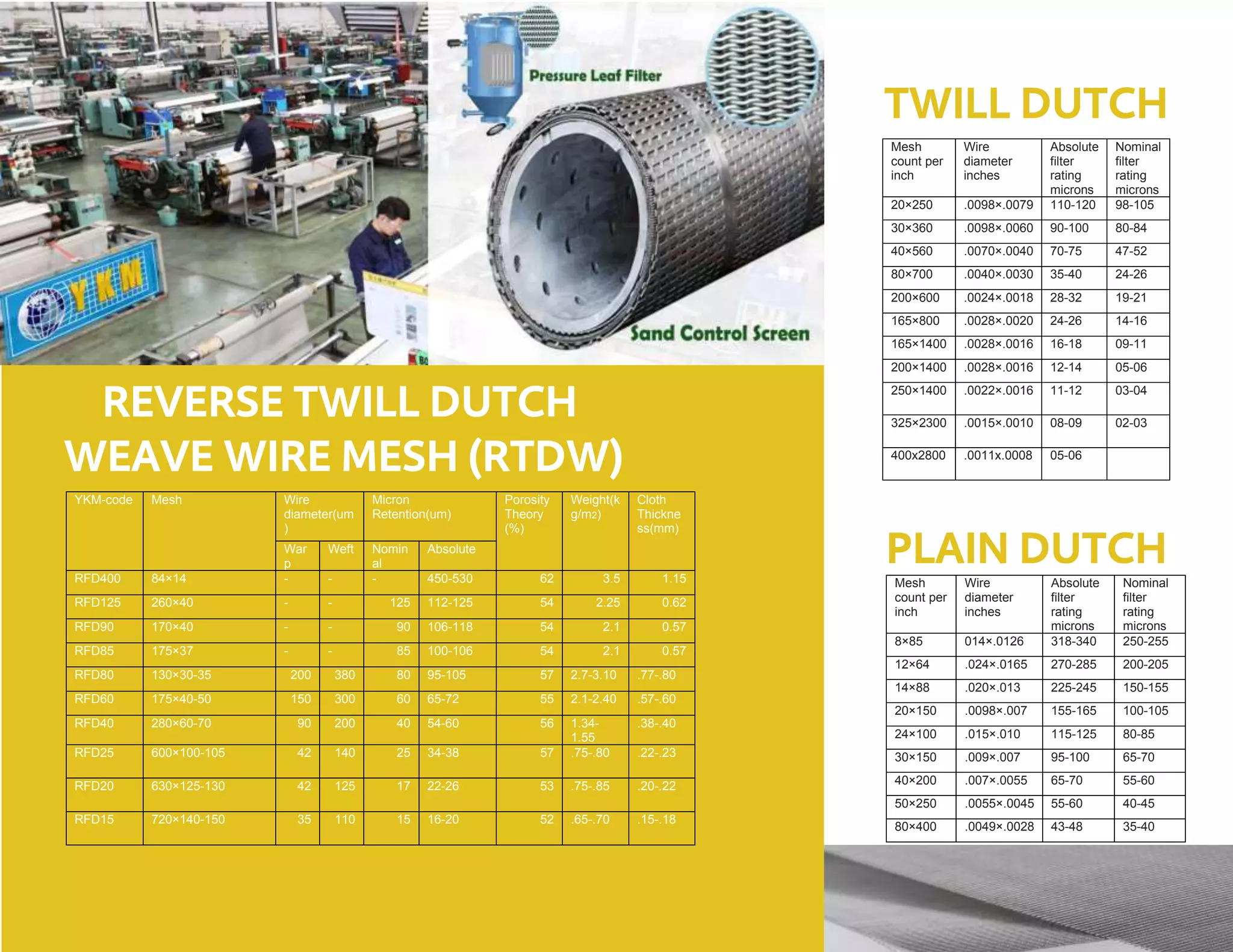YKM Woven Wire Mesh & Welded Mesh | PPT