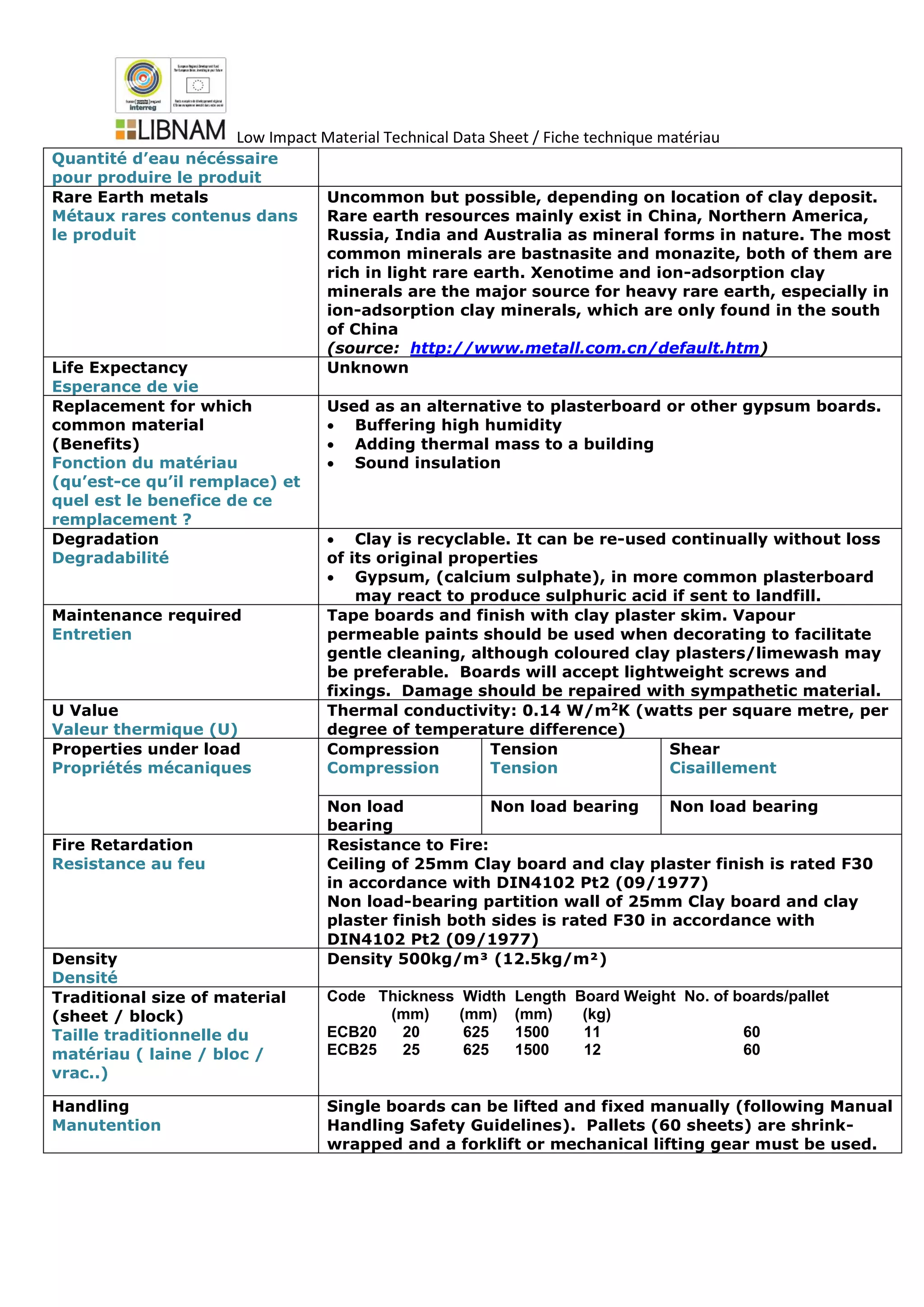 Low impact material technical data sheet clay panels | PDF ...